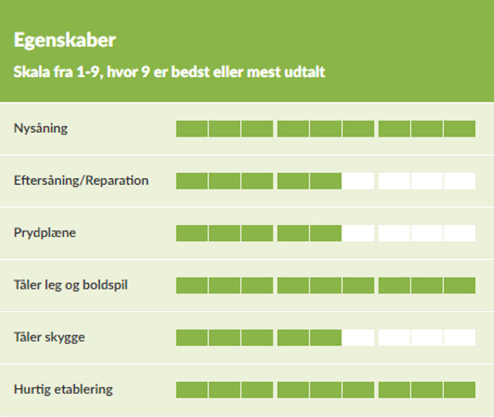 Turfline Turbo græsfrø 1 kg | Køb hos jem & fix